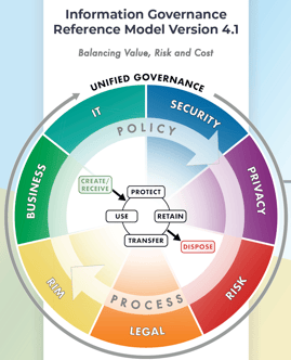 What Is the EDRM? Exploring the 9 Phases of the Electronic Discovery Reference Model